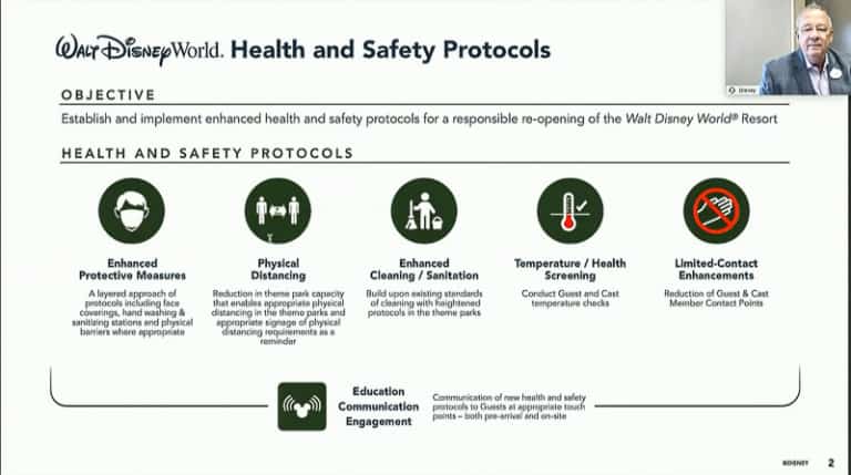All New Disney World Changes & Guidelines After Reopening