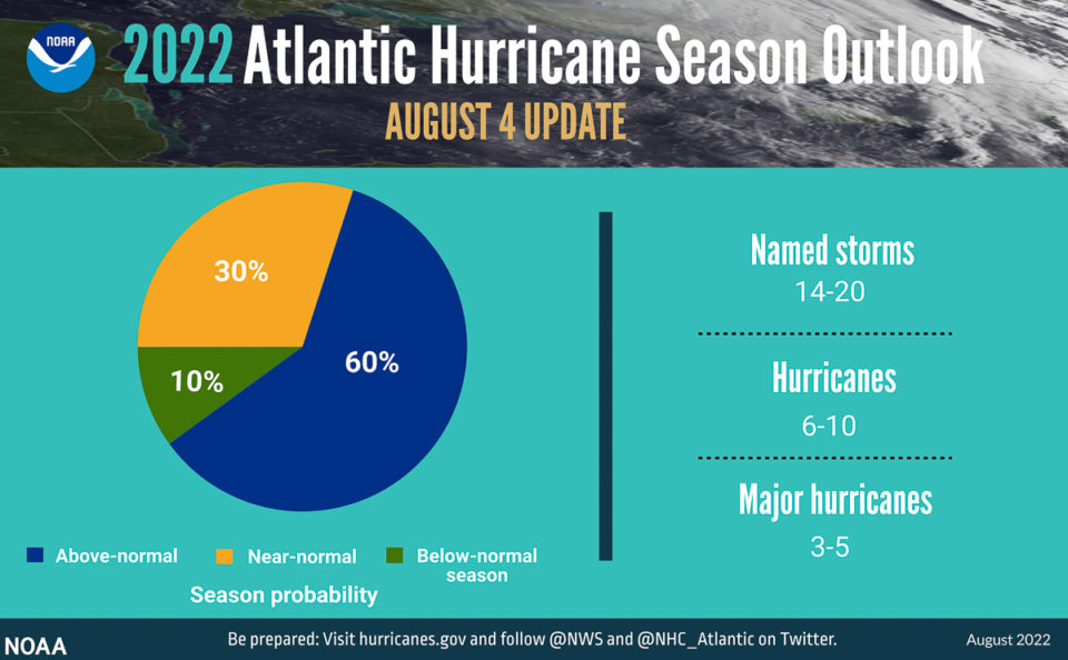2024 Disney World Hurricanes & Storms - FAQs, Closures & Prep
