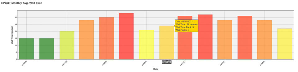 2021 & 2022 Disney World Crowd Calendar | Avoiding the Crowds