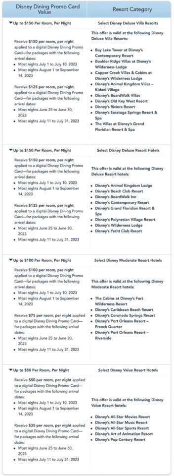 Free Disney Dining Promo Card | Full Details & FAQs