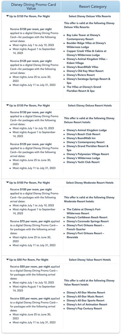 Free Disney Dining Promo Card | Full Details & FAQs